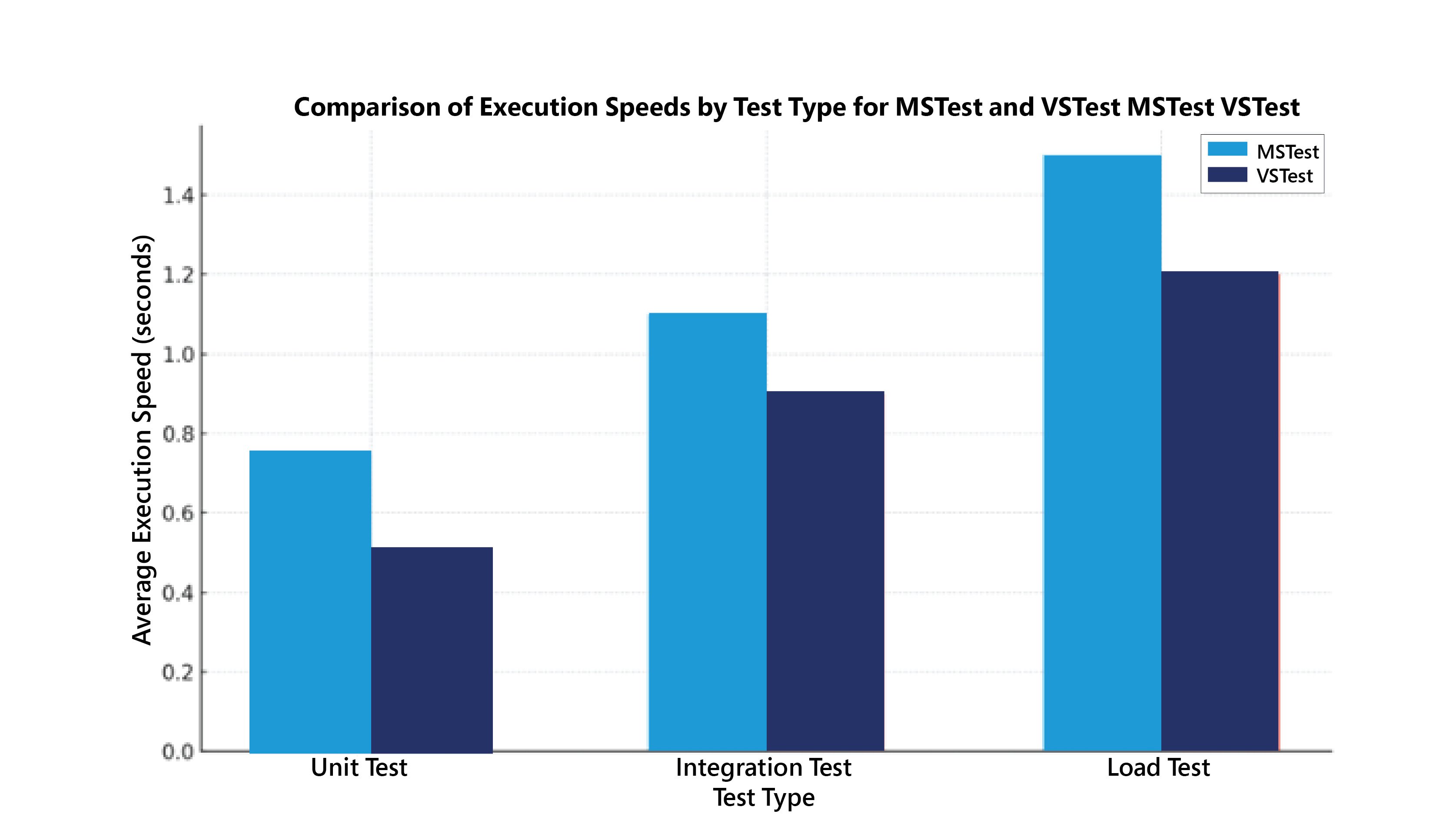 Microsoft Testing Platform Vs Vstest A Comprehensive 2024 Guide To